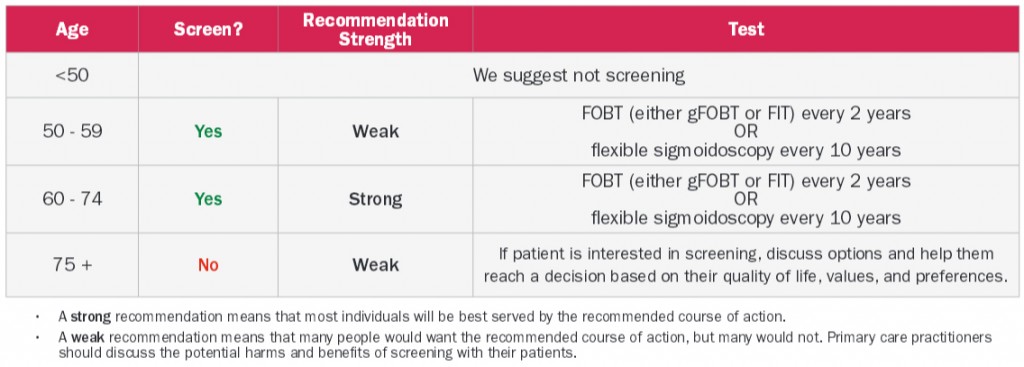 Colorectal Cancer—Clinician Recommendation Table – Canadian Task Force ...