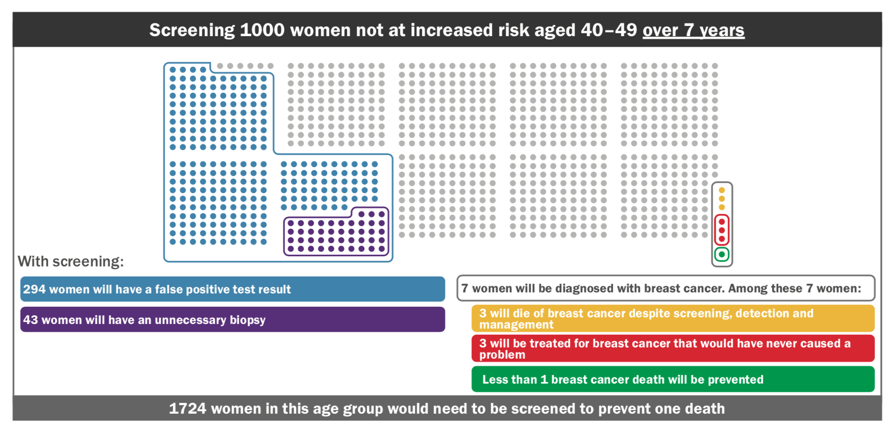 Breast Cancer Update (2018) —Shared-decision making tool, Age 40-49 ...